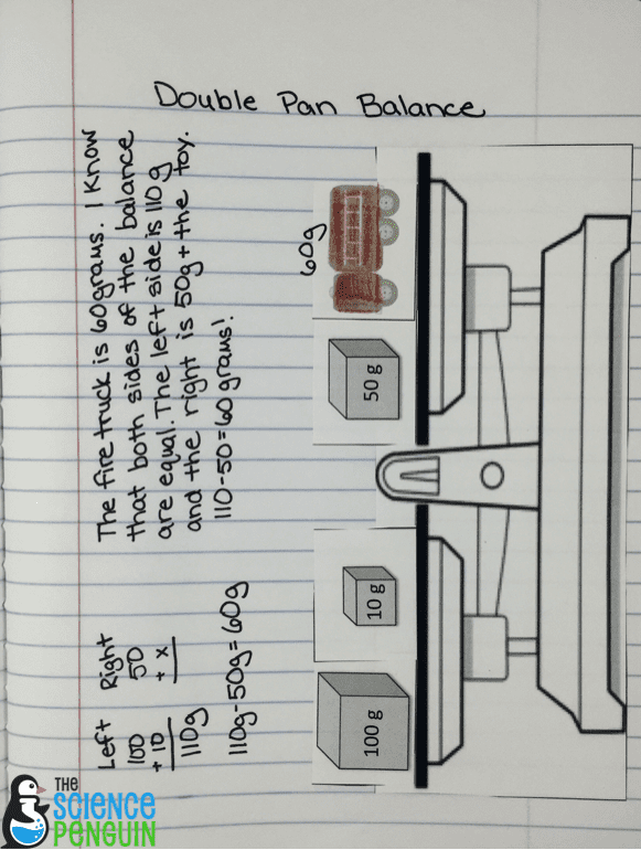 Properties of Matter Interactive Science Notebook Pics: double pan ...