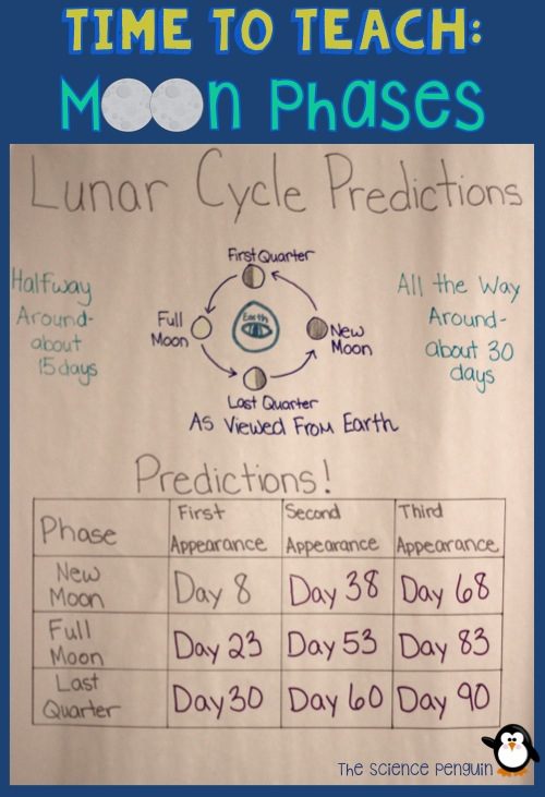 Lunar Cycle Predictions — The Science Penguin