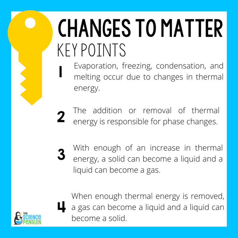 Changing States of Matter: Evaporation, Condensation, Freezing, and ...