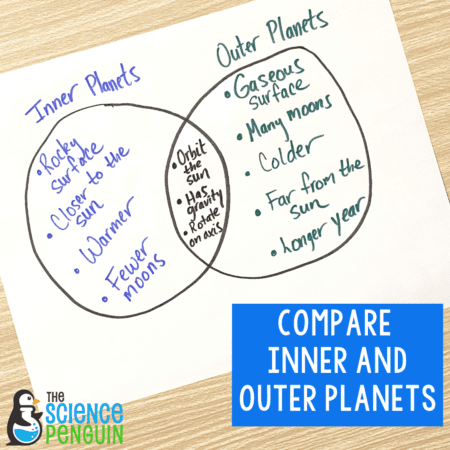 Explore the Universe: 5 Amazing Ideas to Teach About the Planets — The ...